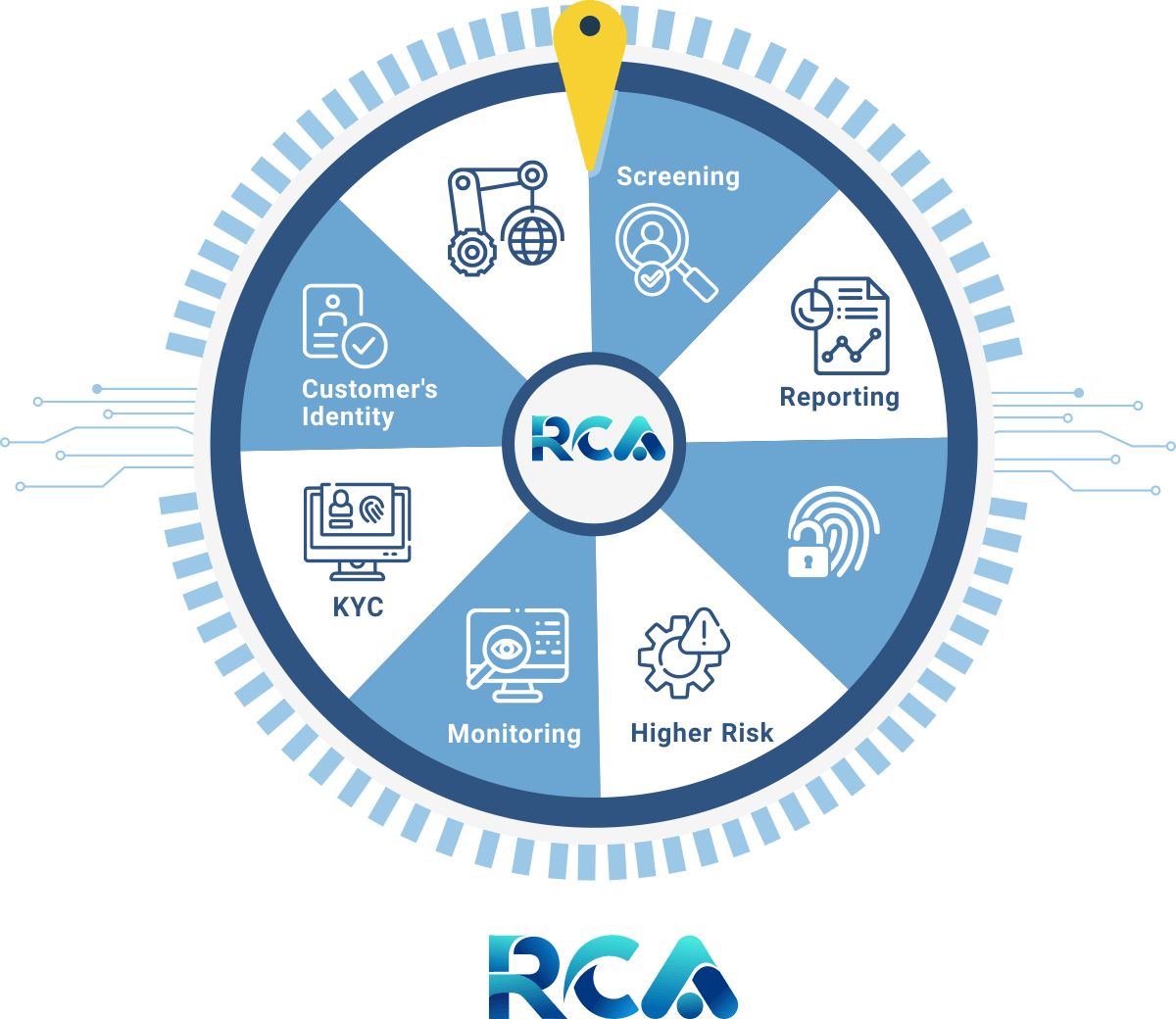 Enterprise Risk Consulting Automation Services